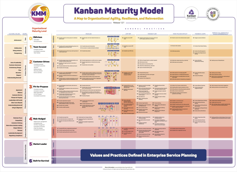 Kanban Maturity Model Kanban Books - Bank2home.com
