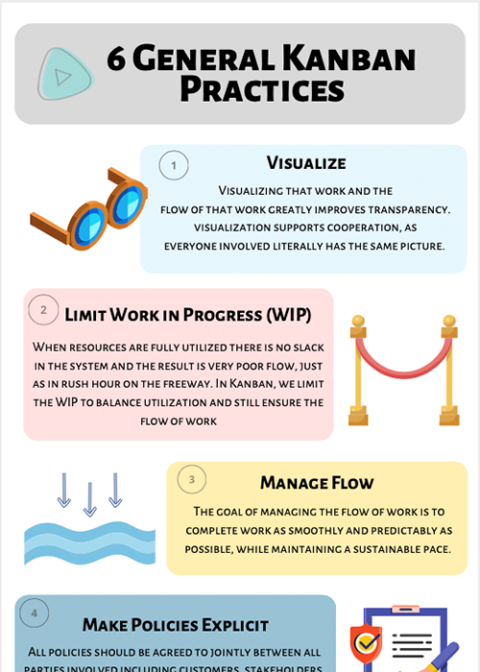 Kanban Infographics and Learning Materials - Mauvisoft